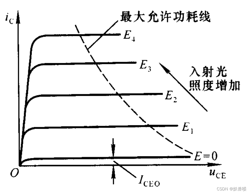 模电·光电三极管_014_csdn光电三极管-CSDN博客