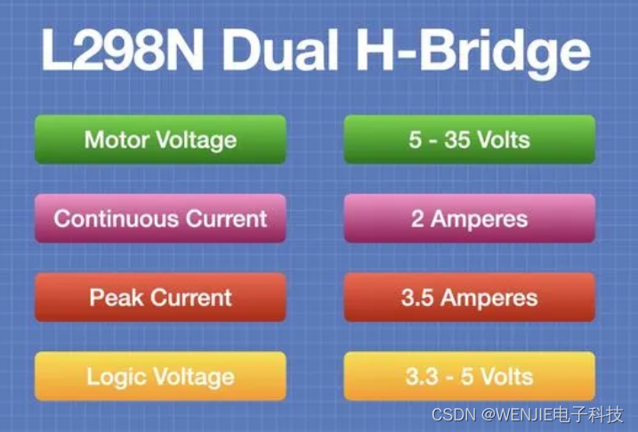 【常见直流电机驱动模块与arduino使用最全教程】arduino控制直流电机 Csdn博客