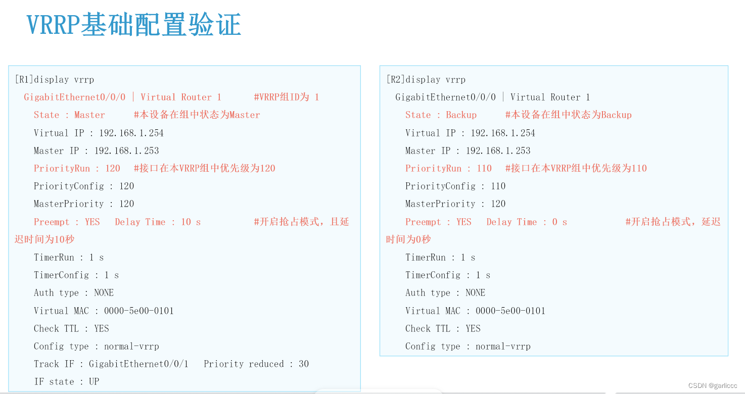 VRRP基础_ENSP_ensp vrrp默认优先级是多少-CSDN博客