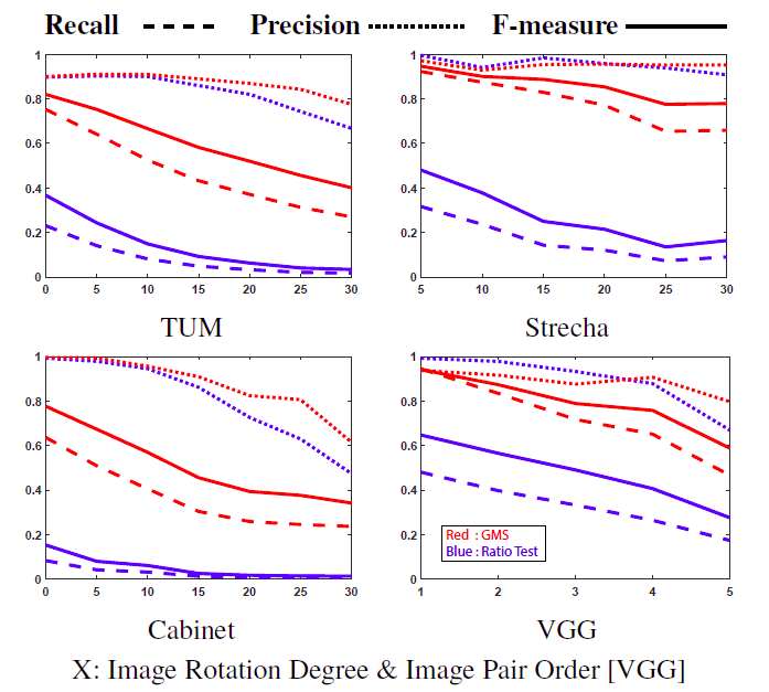 GMS: Grid-based Motion Statistics forFast, Ultra-robust Feature Correspondence论文翻译_gms: grid ...