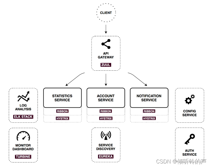 干货，搞定 Istio + SkyWalking + Spring Boot 实战环境_springboot服务如何注册到istio-CSDN博客
