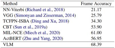 VLM: Task-agnostic Video-Language Model Pre-training for Video ...
