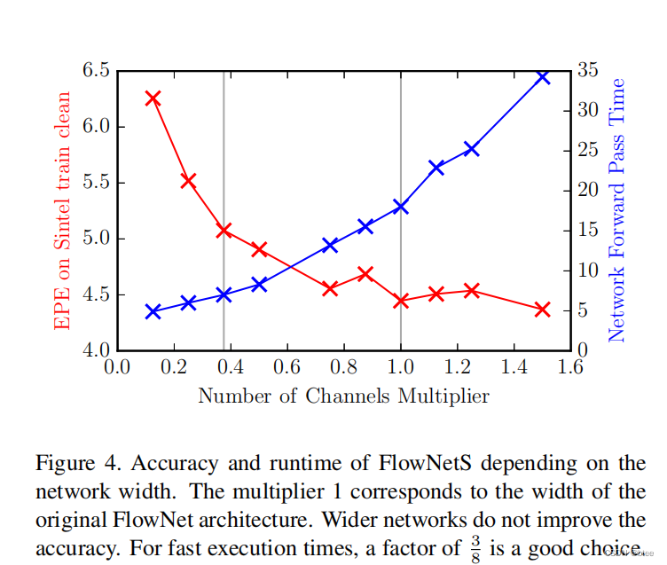 FlowNet 2.0的阅读笔记_flyingchairs数据集-CSDN博客