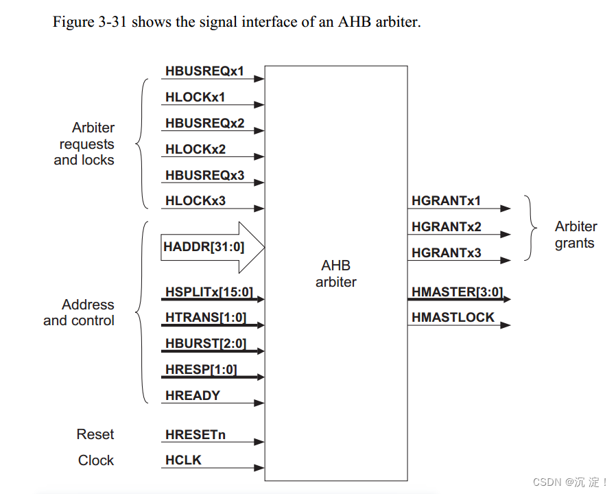AHBRAM项目总结_ahb bus hresp-CSDN博客