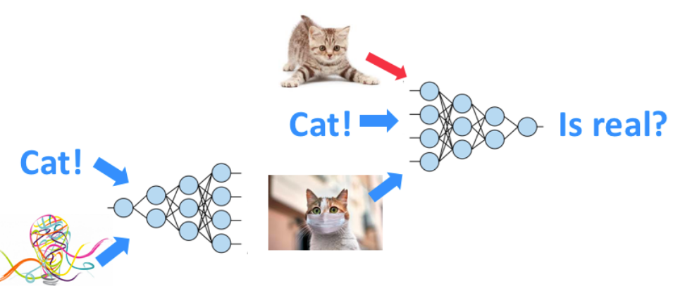 【自监督GAN】Self-Supervised GANs via Auxiliary Rotation Loss（SS-GAN）-CSDN博客