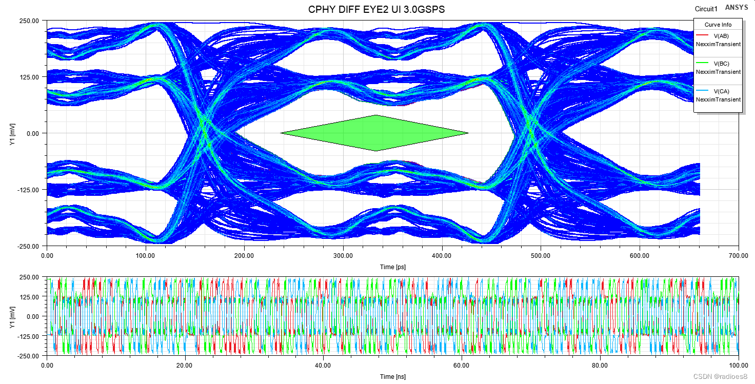 MIPI CPHY SI Simulate_mipi cphy仿真问题-CSDN博客