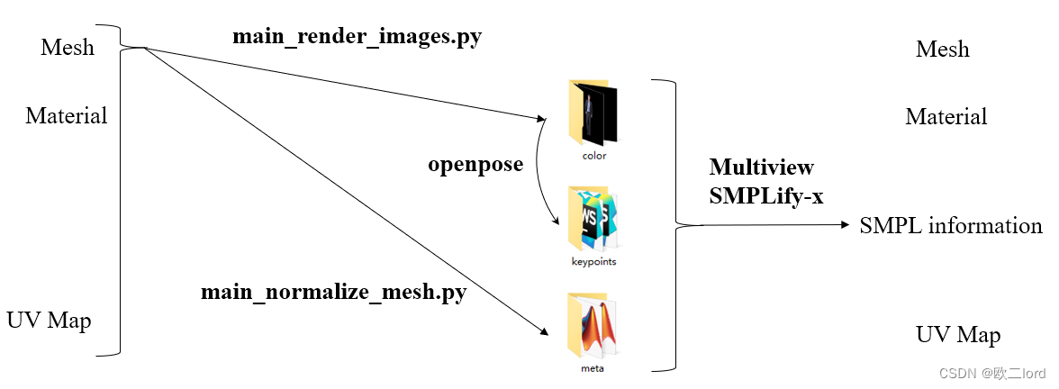 PaMIR算法跑通笔记_pyglet 2.0.7 requires python 3.8 or newer-CSDN博客