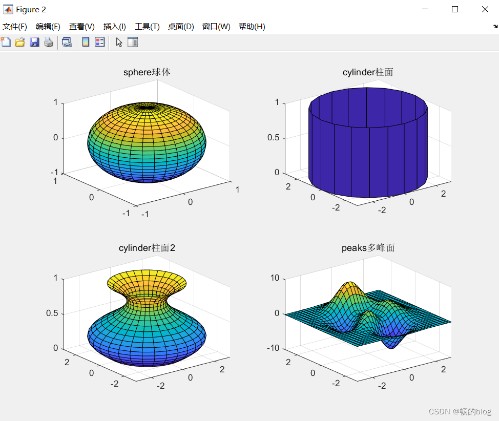 MATLAB的标准三维曲面：球面sphere、柱面cylinder、多峰面peaks_sphere matlab-CSDN博客