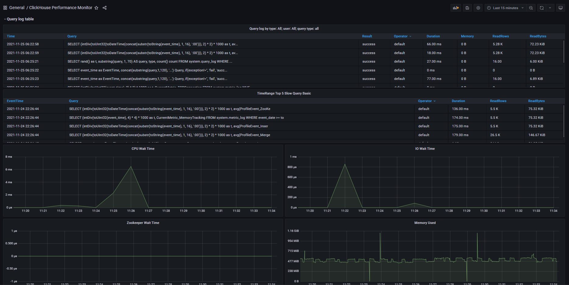 Clickhouse + Grafana 可视化监控_clickhouse grafana-CSDN博客
