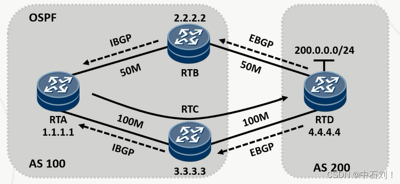 Bgp选路原则bgp选路规则 Csdn博客 