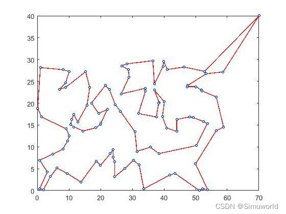 基于模拟退火的TSP商旅问题优化matlab仿真_tsp仿真2重优化-CSDN博客