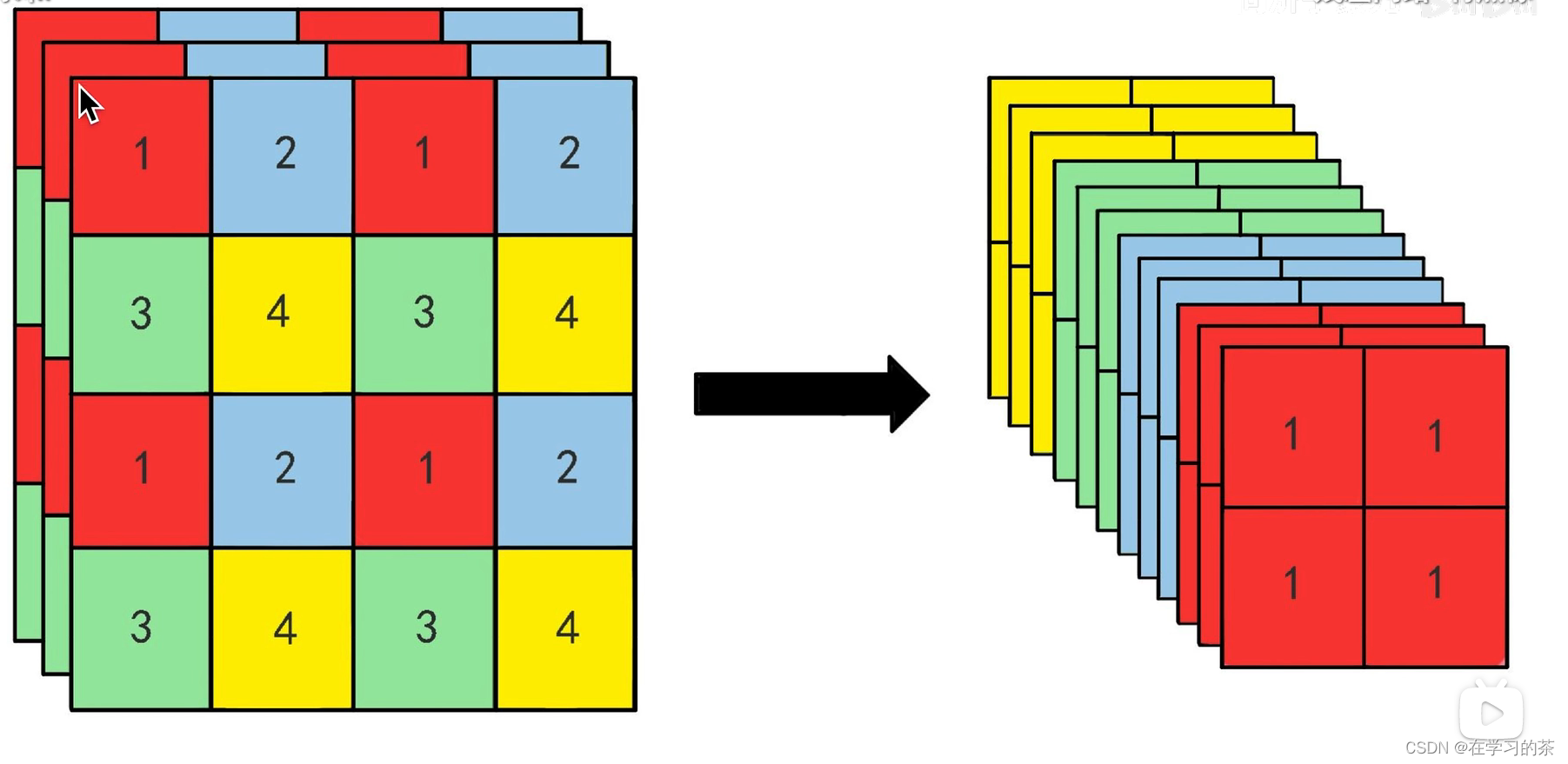 YoloV2_yolo 保存grid cell_在学习的茶的博客-CSDN博客