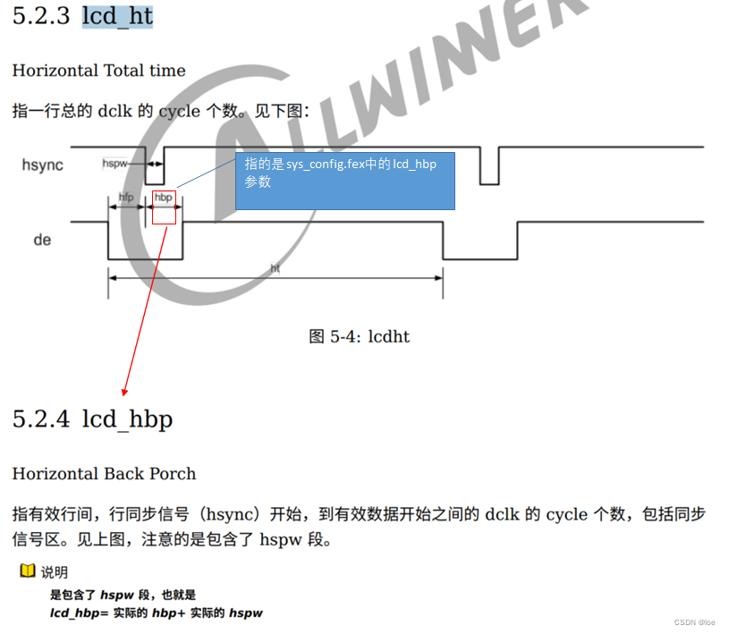 LCD timing的理解-CSDN博客