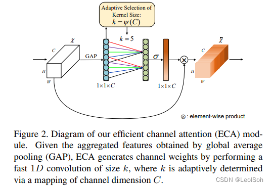 注意力机制汇总，包括SE、CBAM、ECA等_self-attentionsecbameca分别是哪一年的-CSDN博客