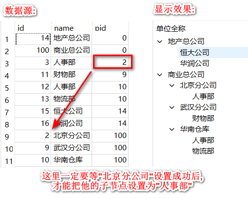 Qt6中qtreewidget控件 显示树形数据 Sqlite 的方法 Qt中qtreewidget Showtree Csdn博客