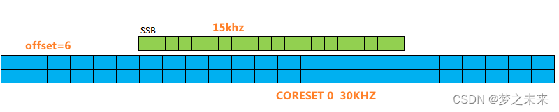 小区搜索（二）CORESET0_modem协议笔记的博客-CSDN博客