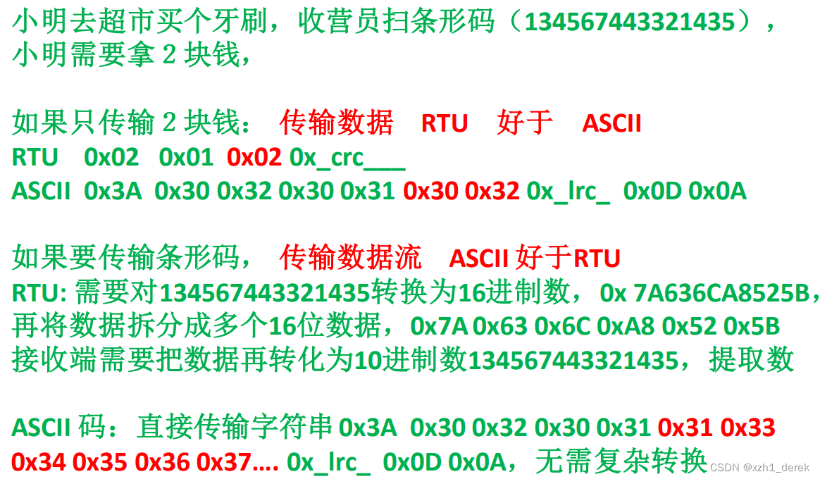 【modbus通信实验四】modbus Rtu协议modbus Rtu协议指令 Csdn博客
