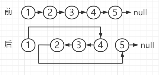 【数据结构】链表02：LeetCode 92.反转链表Ⅱ_92. 反转链表 ii-CSDN博客
