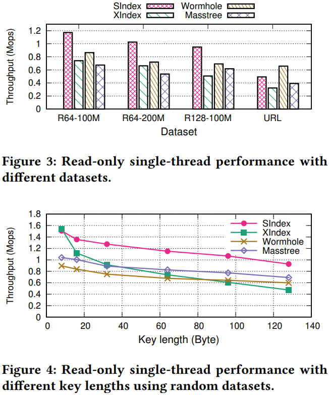 SIndex 论文笔记：A Scalable Learned Index for String Keys-CSDN博客