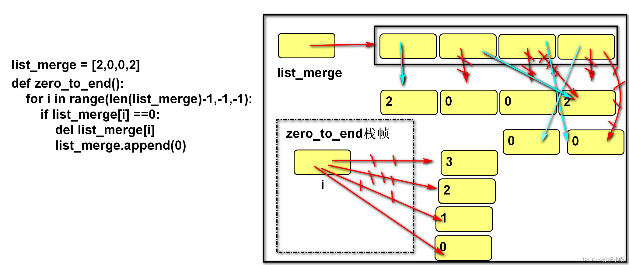 【python 基础】python全栈体系(五)python构造函数创建对象时被调用也可以省略 Csdn博客