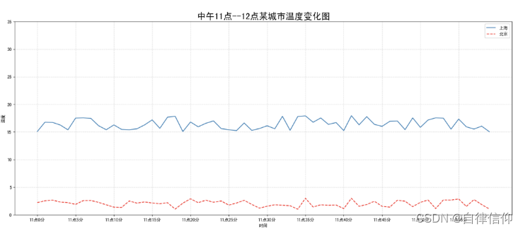 Python科学计算库 Matplotlibpython 科学计算库 Csdn博客