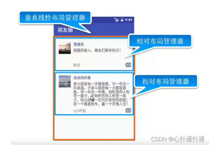 常用的布局管理器布局管理器主要包括哪几种如何使用 Csdn博客