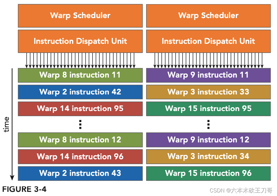 Professional CUDA C Programming笔记-CSDN博客