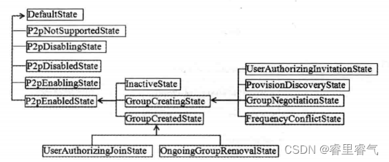 Android连载45-WifiService和P2P详解_android wifi p2p-CSDN博客