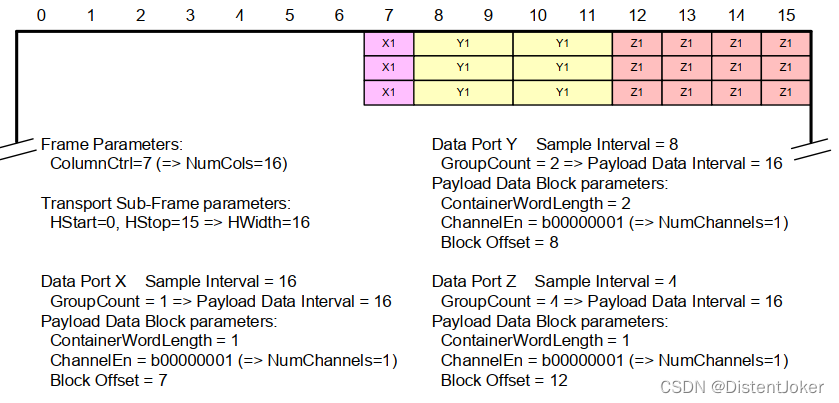 【精选】Mipi SoundWire Spec 学习笔记（欢迎交流，持续更新）_soundwire接口-CSDN博客