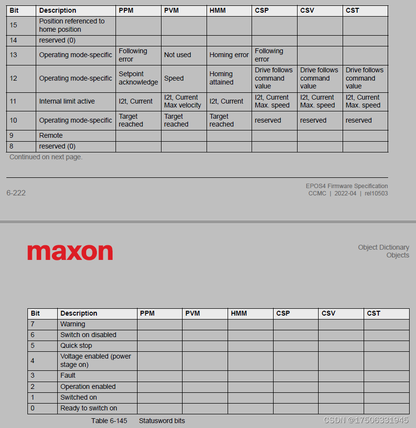 ds402 protocol_ds402,github-CSDN博客