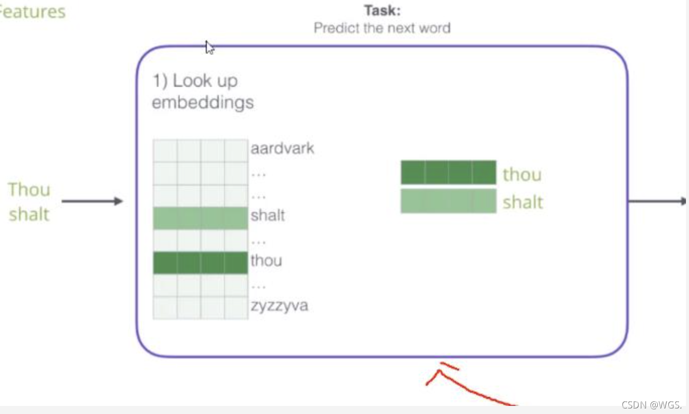 Tf2 对特征值为字符串的特征做embeddingtf String 转 Embedding Csdn博客