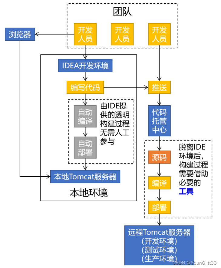 Java-开发技术框架-Maven概述_ognl-3.1.16-CSDN博客