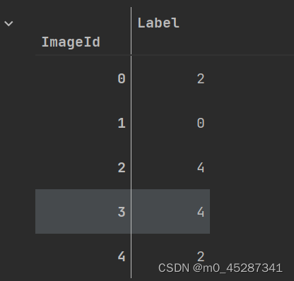 Pytorch入门练习-kaggle手写字识别神经网络(SNN)实现_snn网络可以用于图像识别吗-CSDN博客