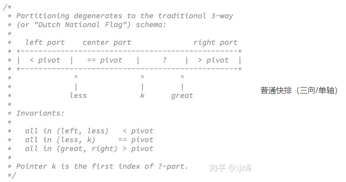 双轴快速排序(Dual Pivot Quicksort)_dualpivotquicksort-CSDN博客