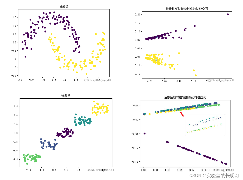 数学建模之聚类分析-CSDN博客