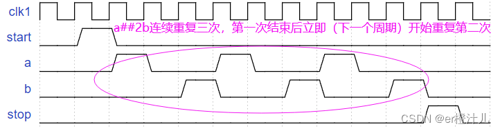 【SVA】SVA基础知识_er橙汁儿的博客-CSDN博客