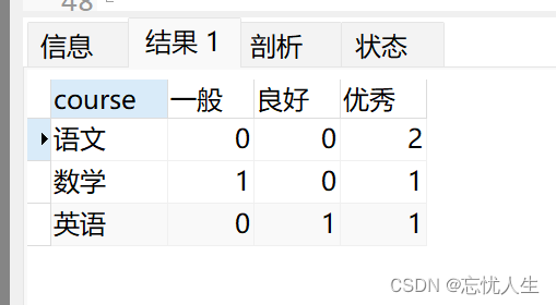 group by的基本用法_group by用法-CSDN博客