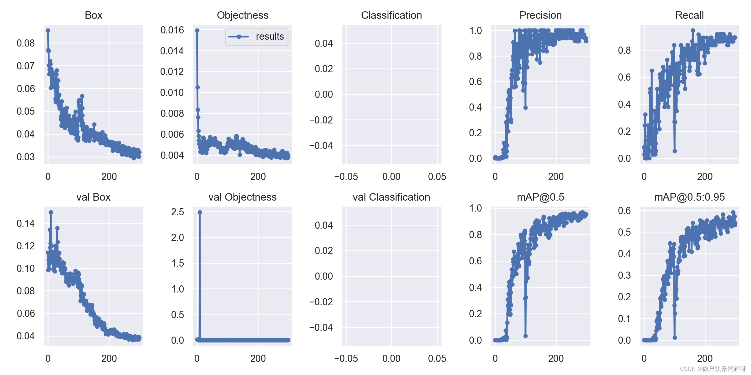 YOLOV5与YOVOV7，YOVOV7并未达到预期效果，求解_yolo v7的训练效果不如v5-CSDN博客