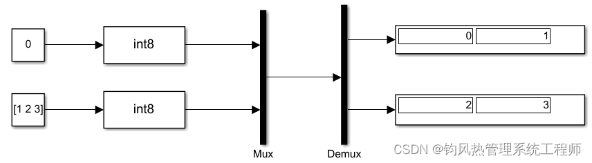 Simulink常用模块库(Bus与Mux)_matlab的mux模块-CSDN博客