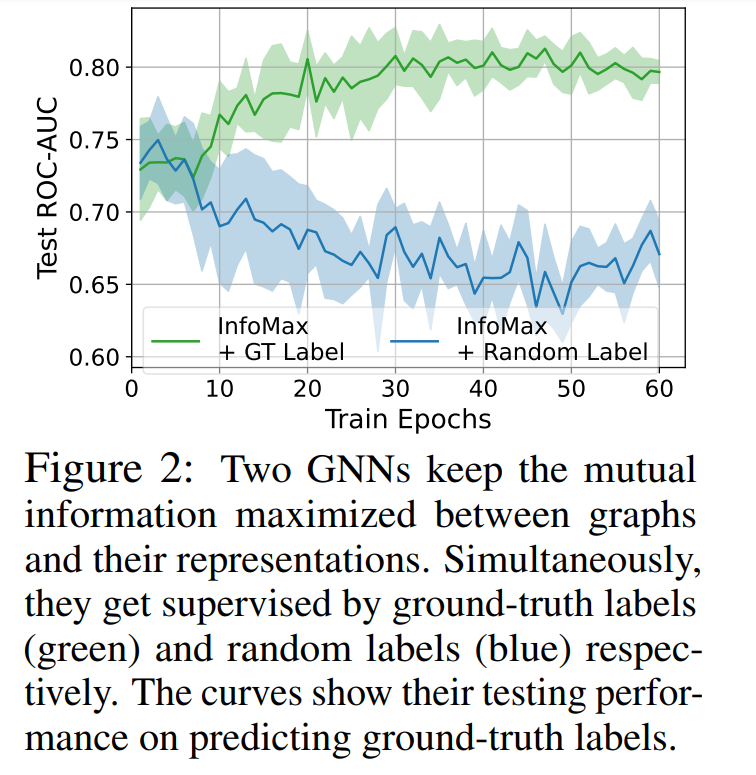 NIPS21 AD-GCL： Adversarial Graph Augmentation to Improve Graph Contrastive Learning-CSDN博客