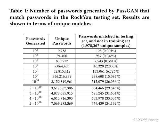 PassGAN: A Deep Learning Approach for Password Guessing一种用于密码猜测的深度学习方法-CSDN博客