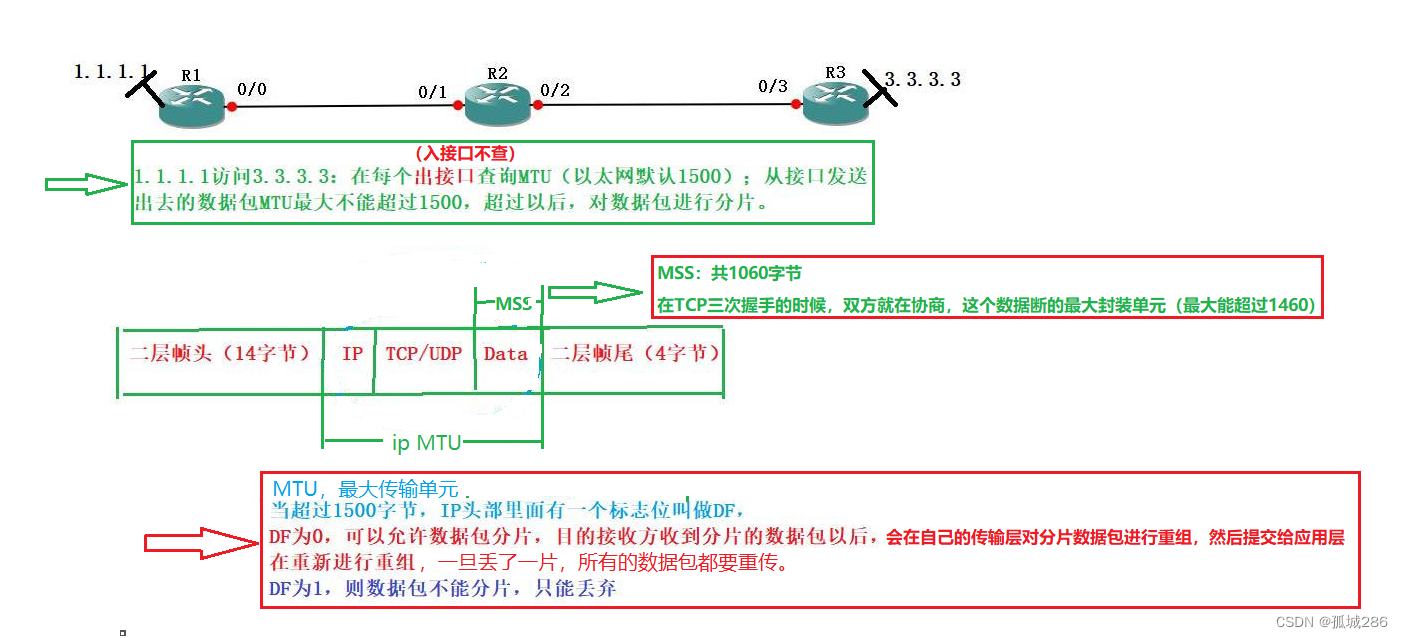 OSPF高级特性 —— MTU不匹配问题 + 记录OSPF邻居状态_ip ospf mtu-ignore-CSDN博客