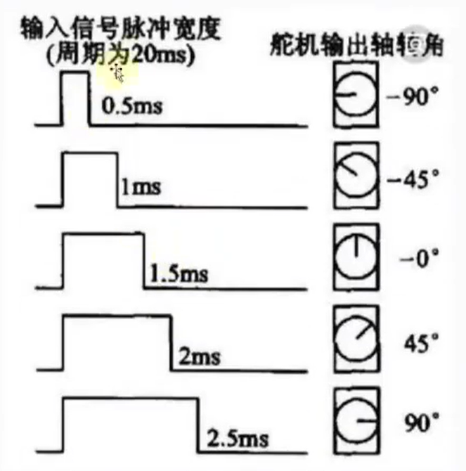 物联网开发笔记(13) 使用wokwi仿真micropython On Esp32开发板实现舵机控制续micropython舵机任意