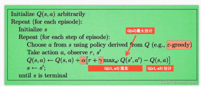莫烦python强化学习笔记——q Learningepsilon Qlearning 参数 Csdn博客