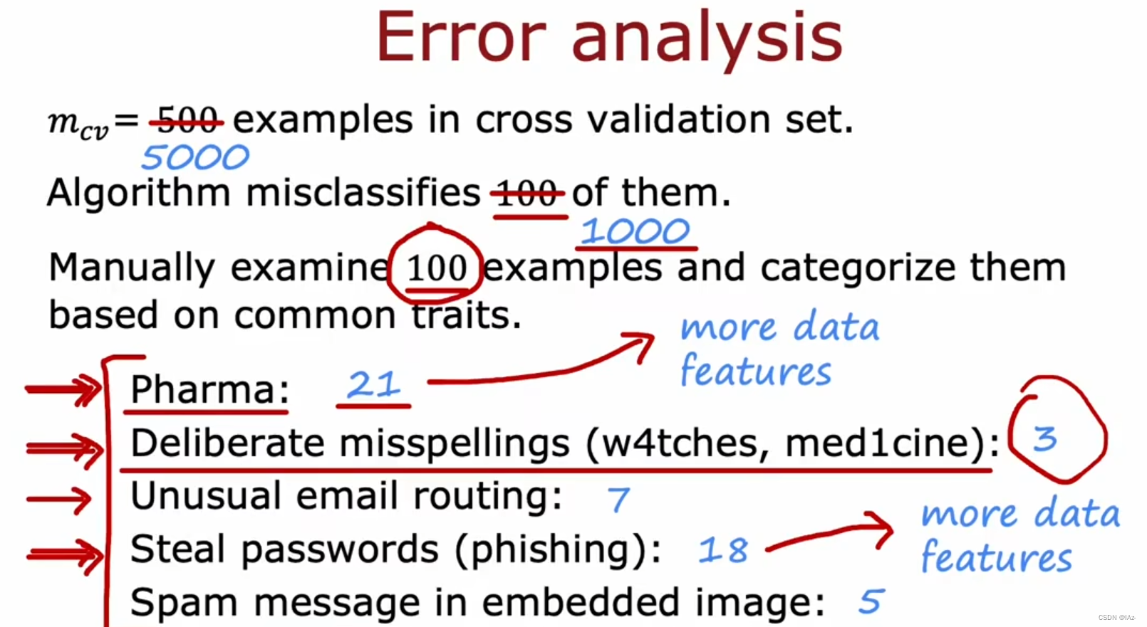 Ml 机器学习机器学习开发流程lterative Loop Of Ml Development Csdn博客