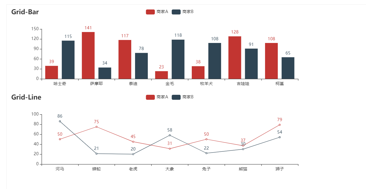 pyecharts学习小总结——Bar（柱状图）、Pie（饼图）、Line（线图）、Page（页面组件）、Tab（分页组件）、Grid（组合组件）_bar, grid, line ...