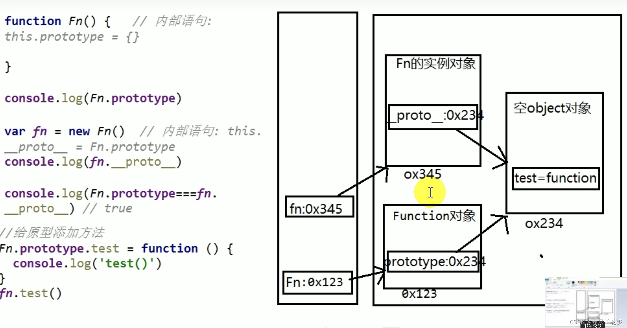 JS高级day03 —【函数的protptype、显式原型与隐式原型、原型链、变量提升与函数提升】_尚硅谷的js原型链图解简介-CSDN博客