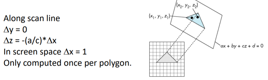 CPT205 计算机图形 笔记-CSDN博客