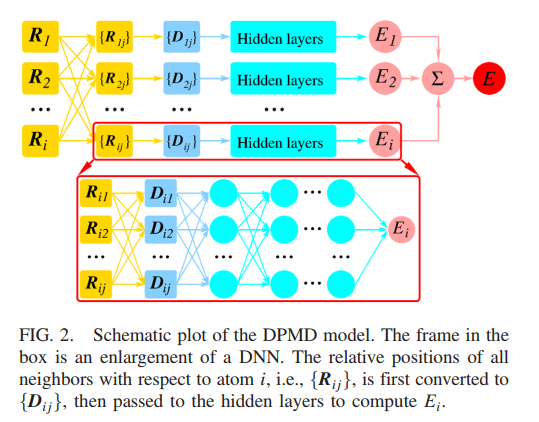 deepmd-kit不同描述子的含义_deepmd-kit没有spin模块-CSDN博客