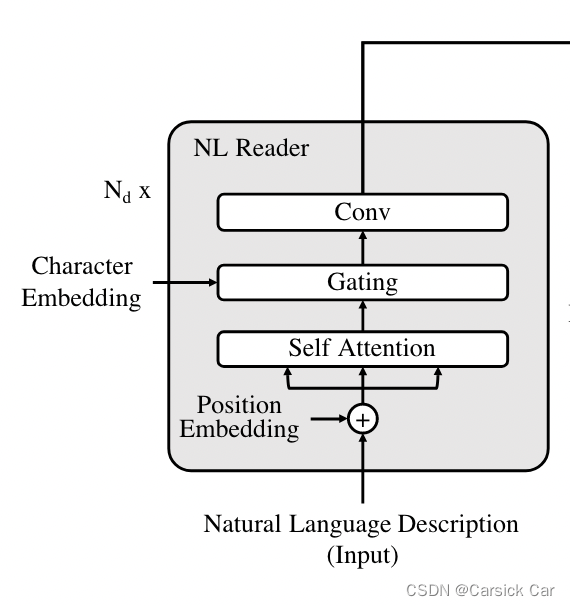 [论文阅读] 20 AAAI TreeGen_a tree-based transformer architecture for code gen-CSDN博客